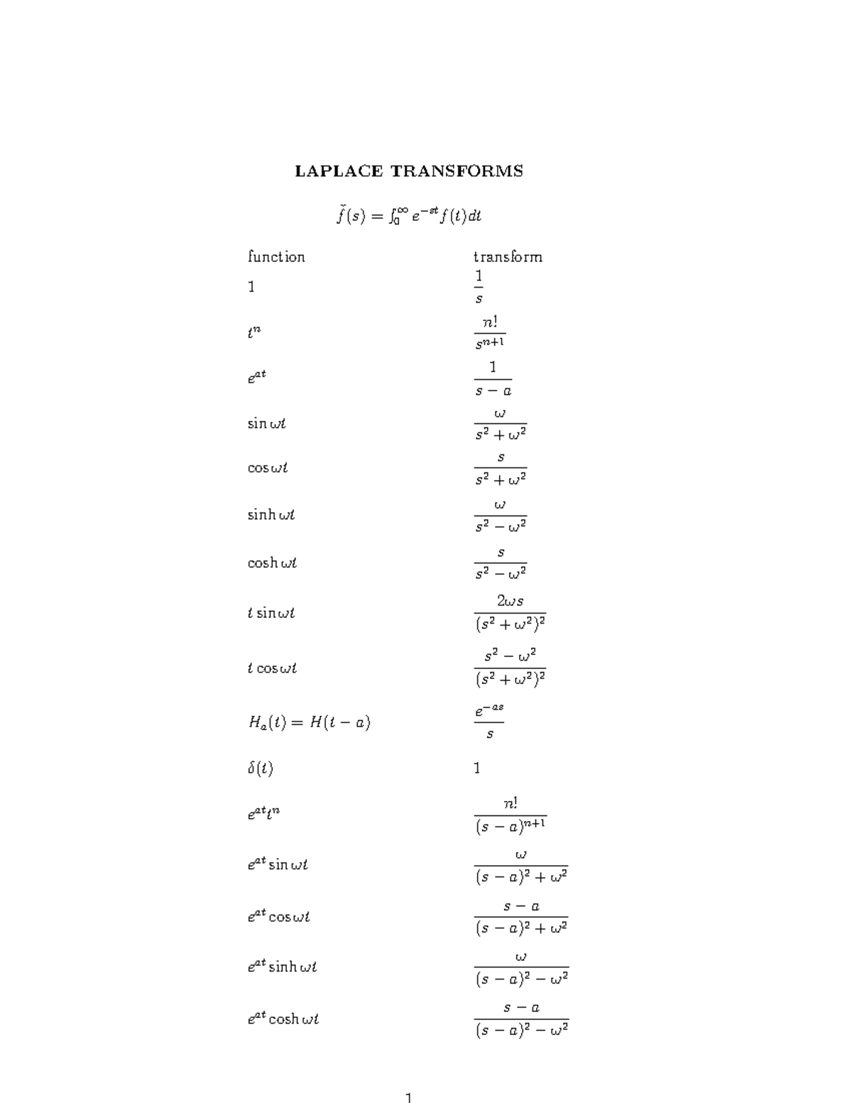 LT-Table: Standard Functions for Laplace Transforms - Studocu