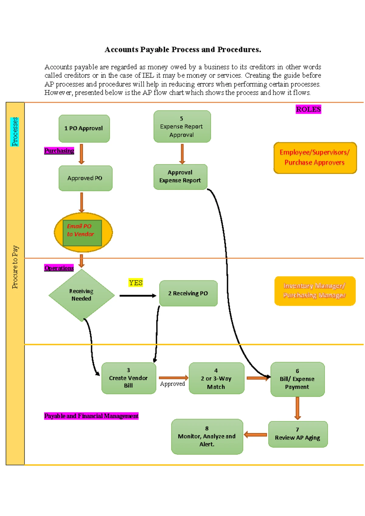 Curriculum policy statement and guidelines - Ministry of Education and Human Resources ...