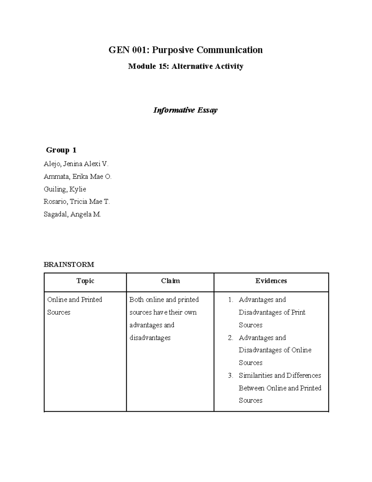 GEN 001 Informative Essay - GEN 001: Purposive Communication Module 15: Alternative Activity ...