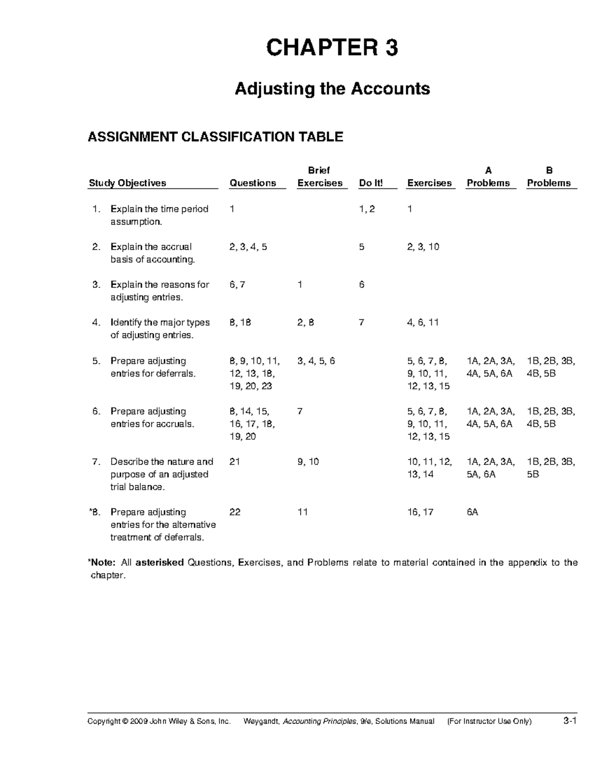 3 - Accounting principles Chapter 3 solution - Copyright © 2009 John ...