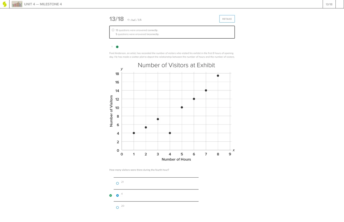 Statistics Milestone 4: Understanding Correlation and Regression ...