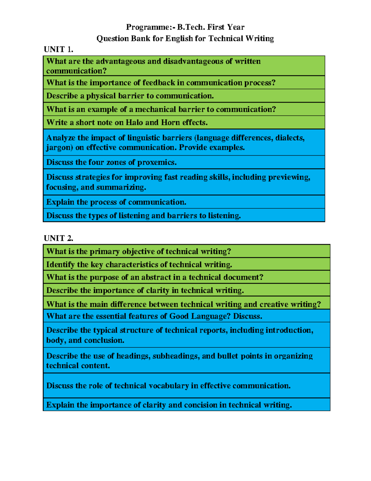 B.Tech. Sem-1 Q. Bank: English for Technical Writing Units 1-4 - Studocu