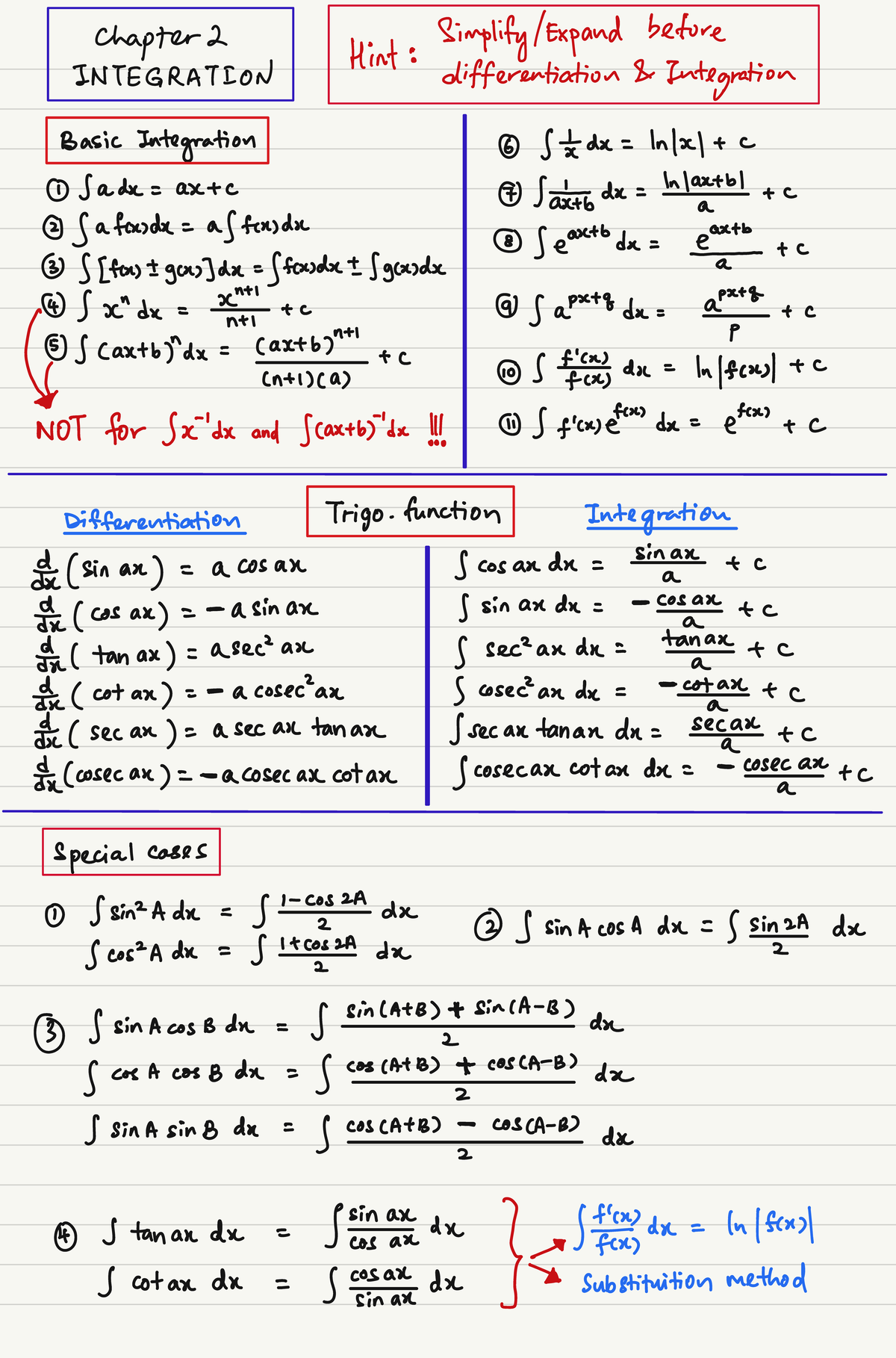 Chapter 2 Integration - Summary Engineering Mathematics 1 - chapter 2 ...