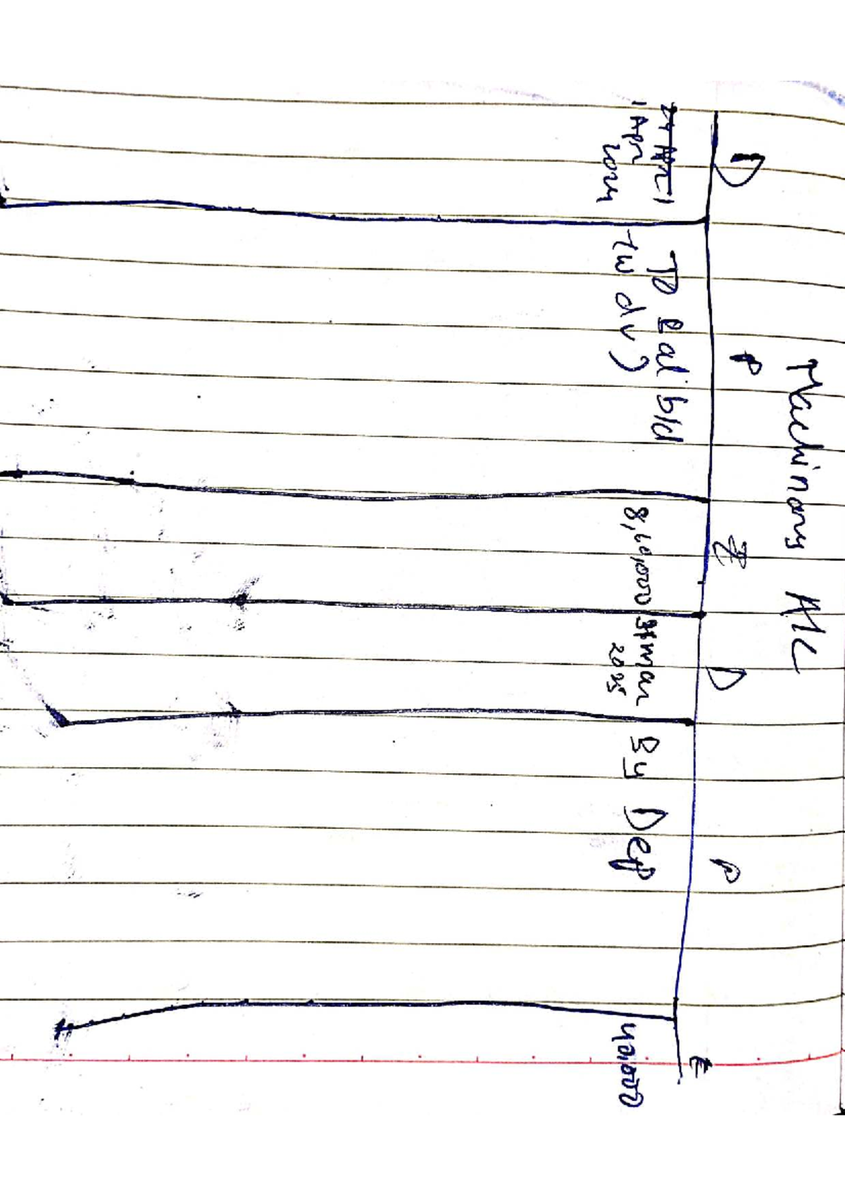 Doc Scanner 7 Jun 2025 8-44 pm - Business Management HL - Machinary 1 ...