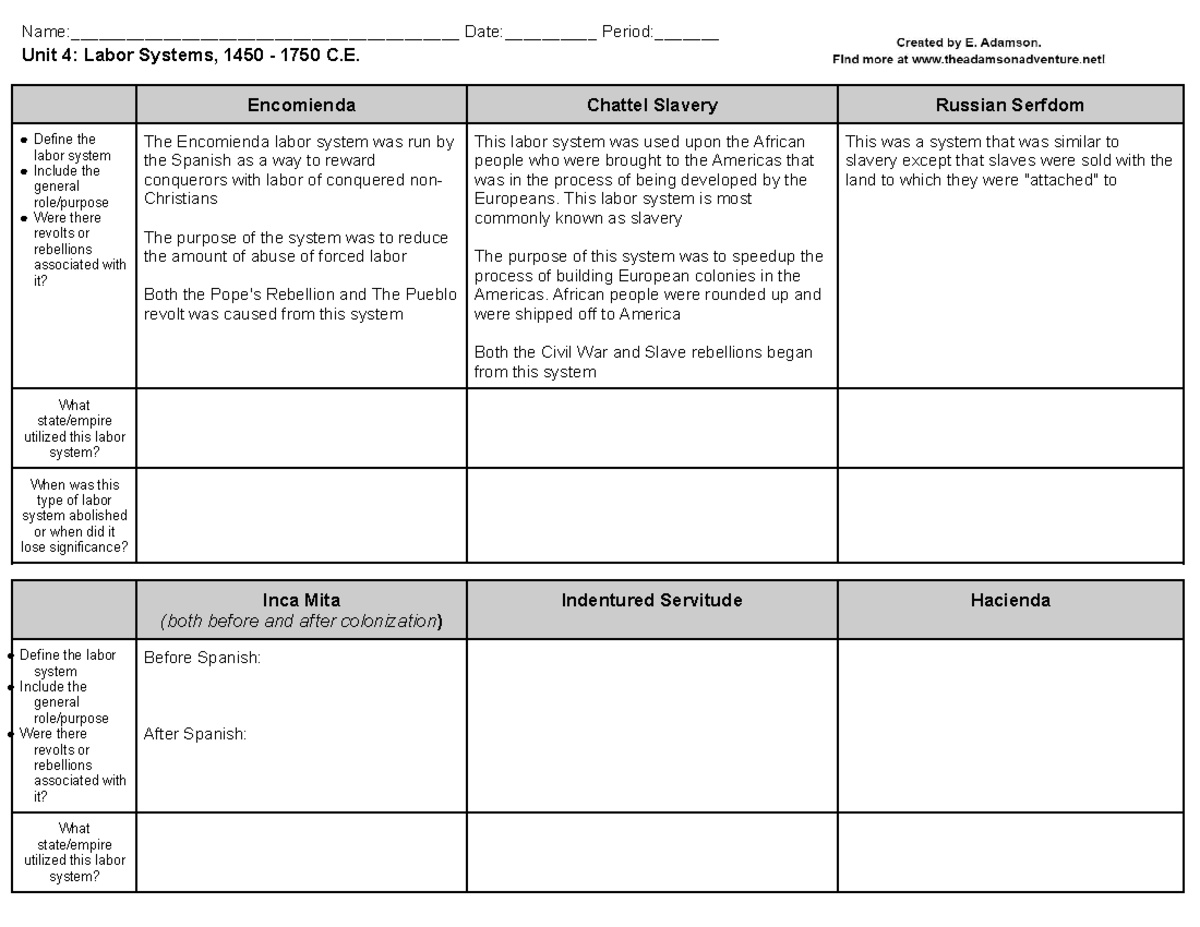 Unit 4 - Labor Systems Graphic Organizer: 1450-1750 C.E. Insights - Studocu