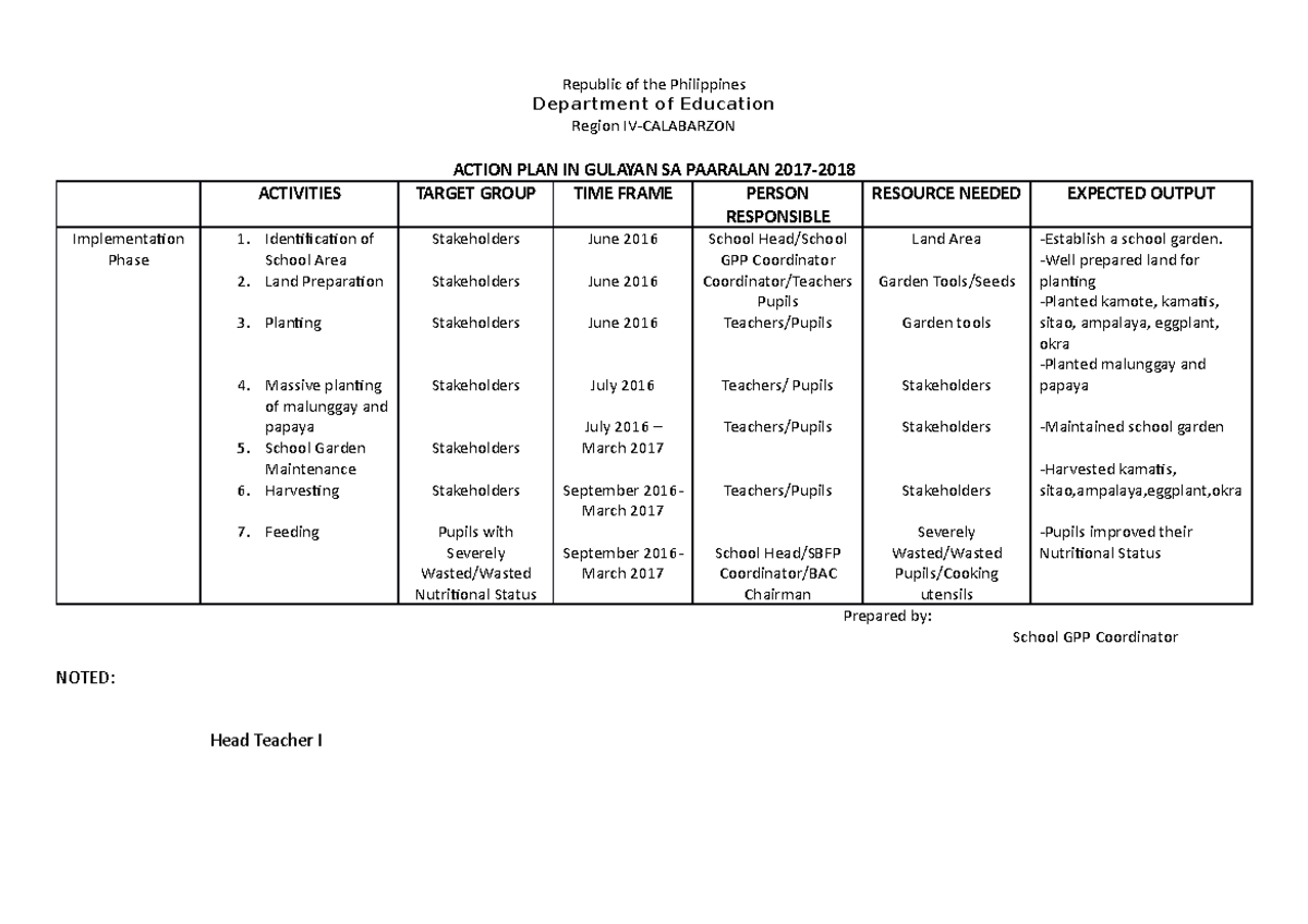 2016 Action PLAN IN Gulayan sa paaralan - Republic of the Philippines ...