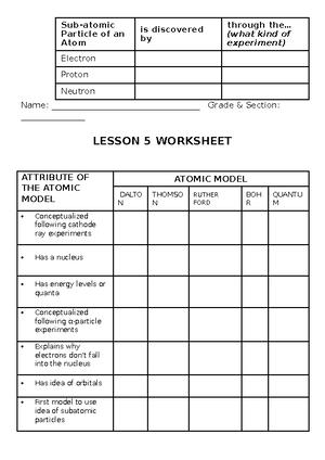 The Five Atomic Model - Model (Assigned Model) Proponent/ Year ...