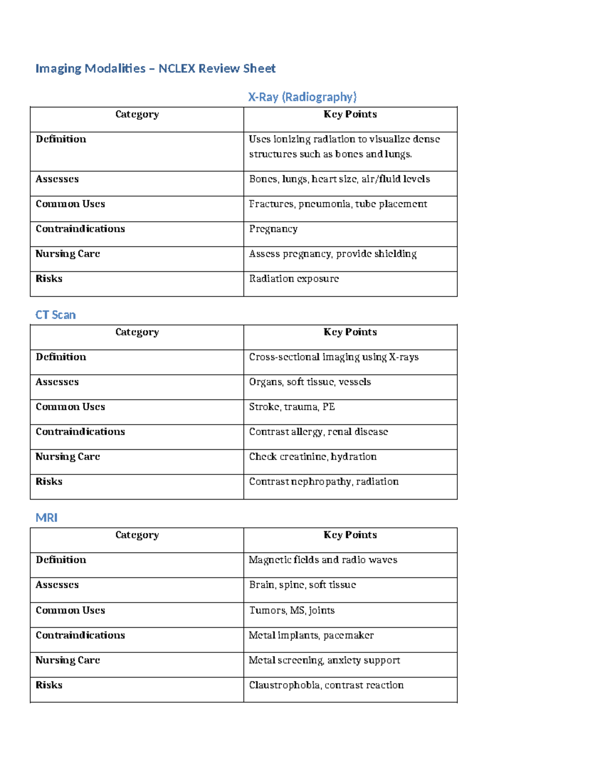NCLEX Imaging Modalities Review Sheet: Key Points & Nursing Care - Studocu