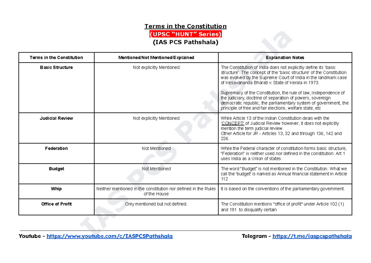 Terms in the Constitution: Key Concepts Explained (UPSC Series) - Studocu