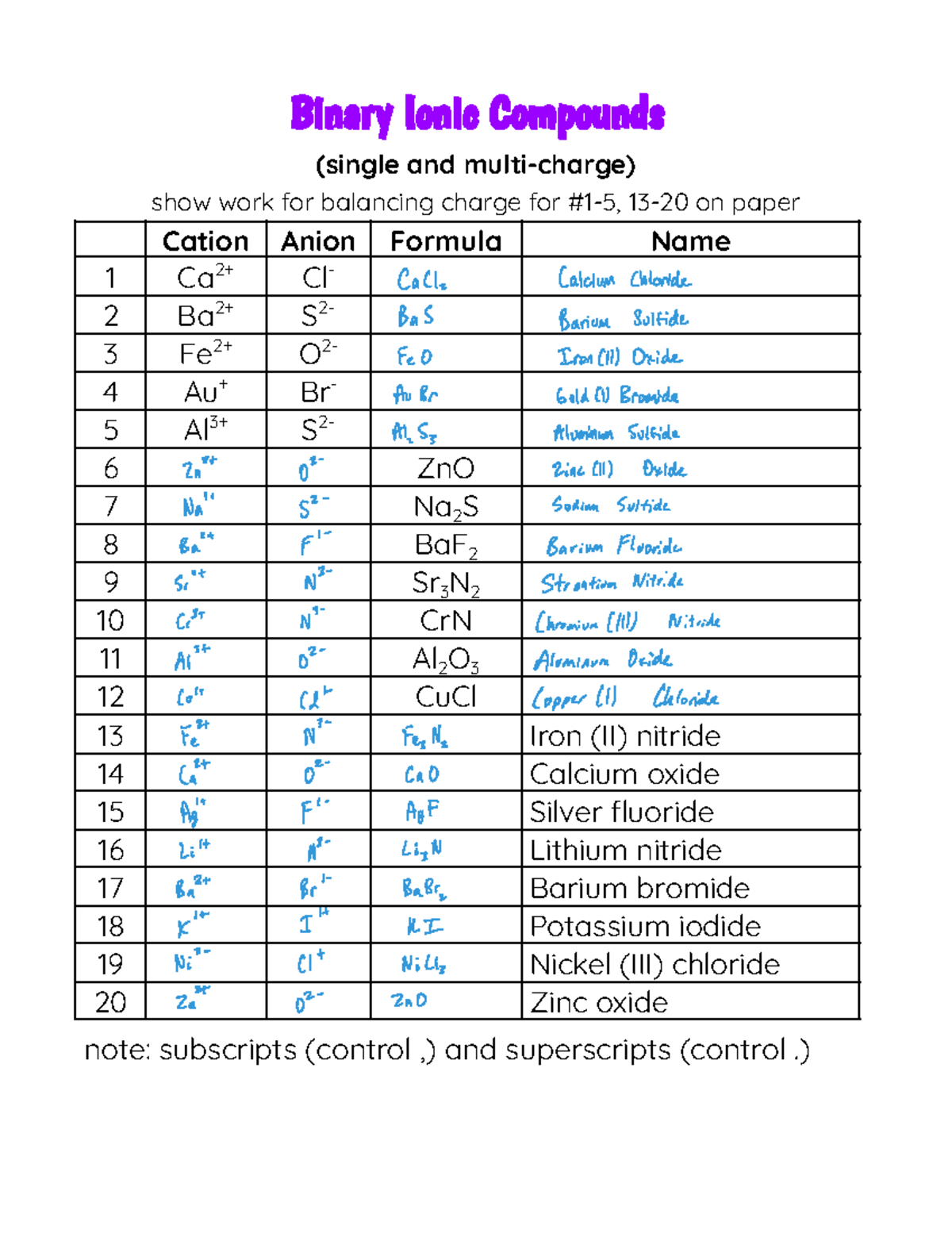 Chemistry 101: Binary Naming Worksheet (Single & Multi-Charge) - Studocu