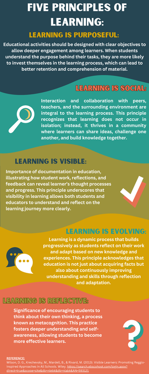 Core Practices & Visible Teaching and Learning - Task 1 Inforgraphic ...