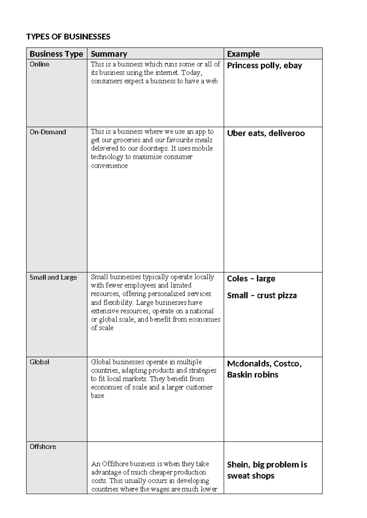 TYPES OF BUSINESSES: Summary & Examples (8.1 Worksheet) - Studocu