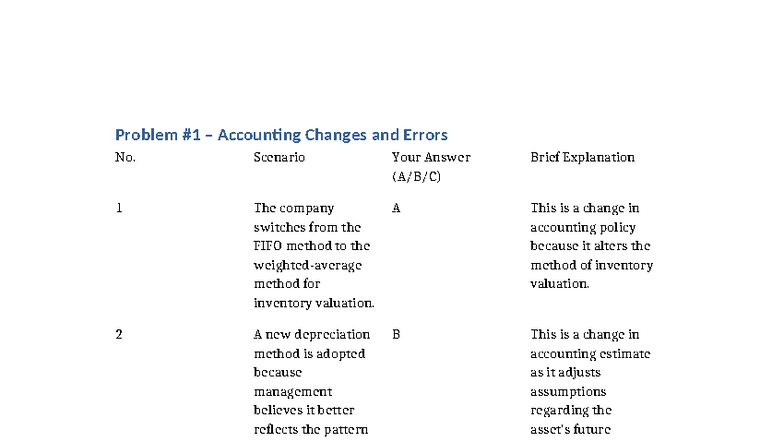 Accounting Changes and Errors: Scenarios and Explanations - Studocu