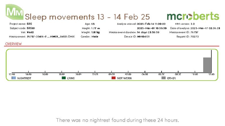 SRS01 Sleep Movements Analysis: Night Rest Data (Feb 25) - Studocu