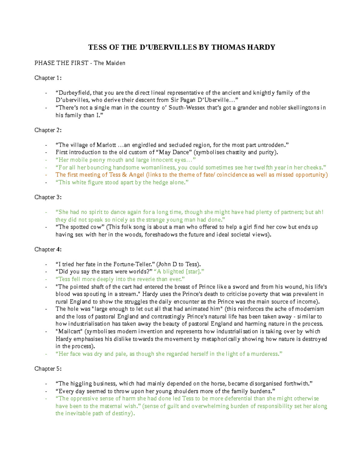 Tess of the D'Ubervilles: Chapter Quotes and Analysis Bank - Studocu