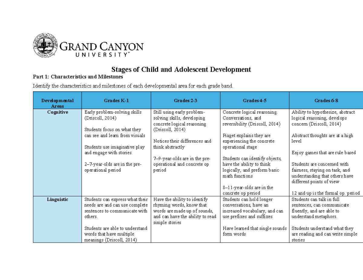 Child & Adolescent Development Stages: K-8 Milestones & Theories - Studocu