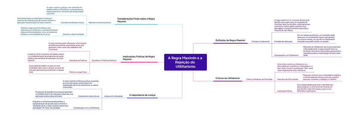 Análise da Regra Maximin e Crítica ao Utilitarismo: Ética em Foco - Studocu