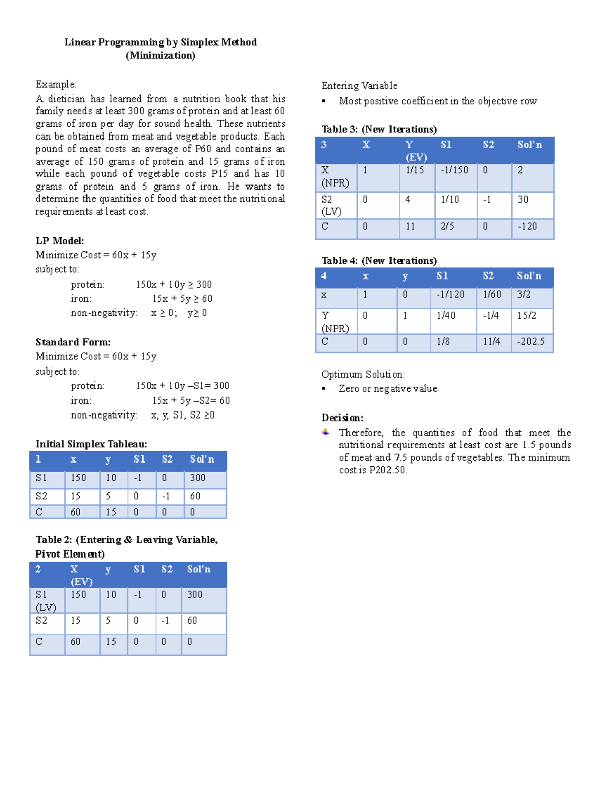 Linear Programming by Simplex Method (Minimization) - Linear Programming by Simplex Method - Studocu