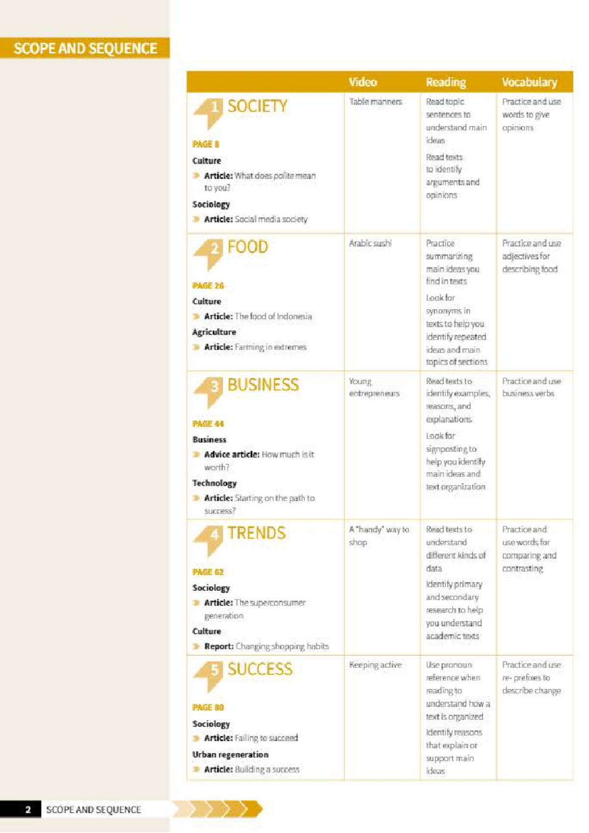 Skillful 2 R&W: Understanding Society Through Vocabulary and Reading ...