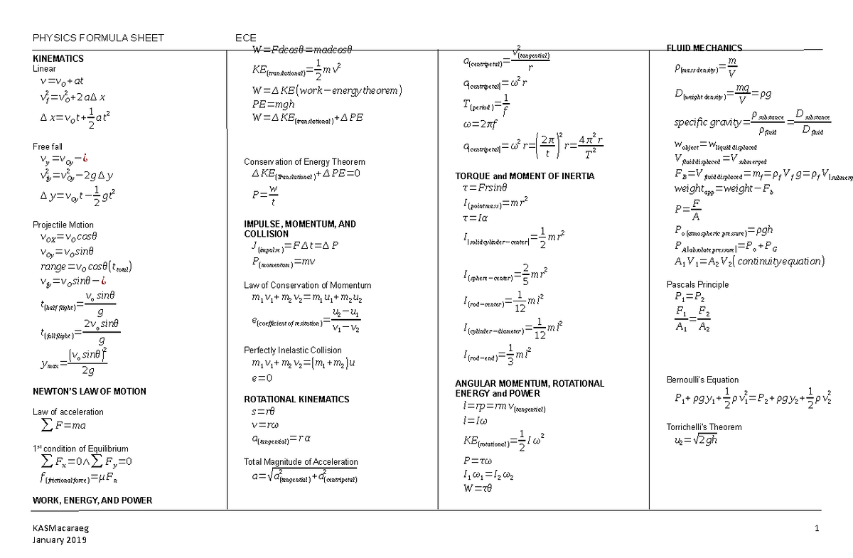 PHYS 101: Essential Physics Formula Sheet for Kinematics & Dynamics ...