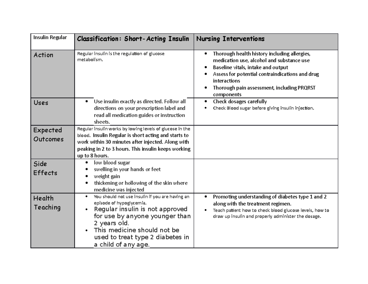 NRSG198 - Insulin Regular: Drug Card & Nursing Interventions - Studocu