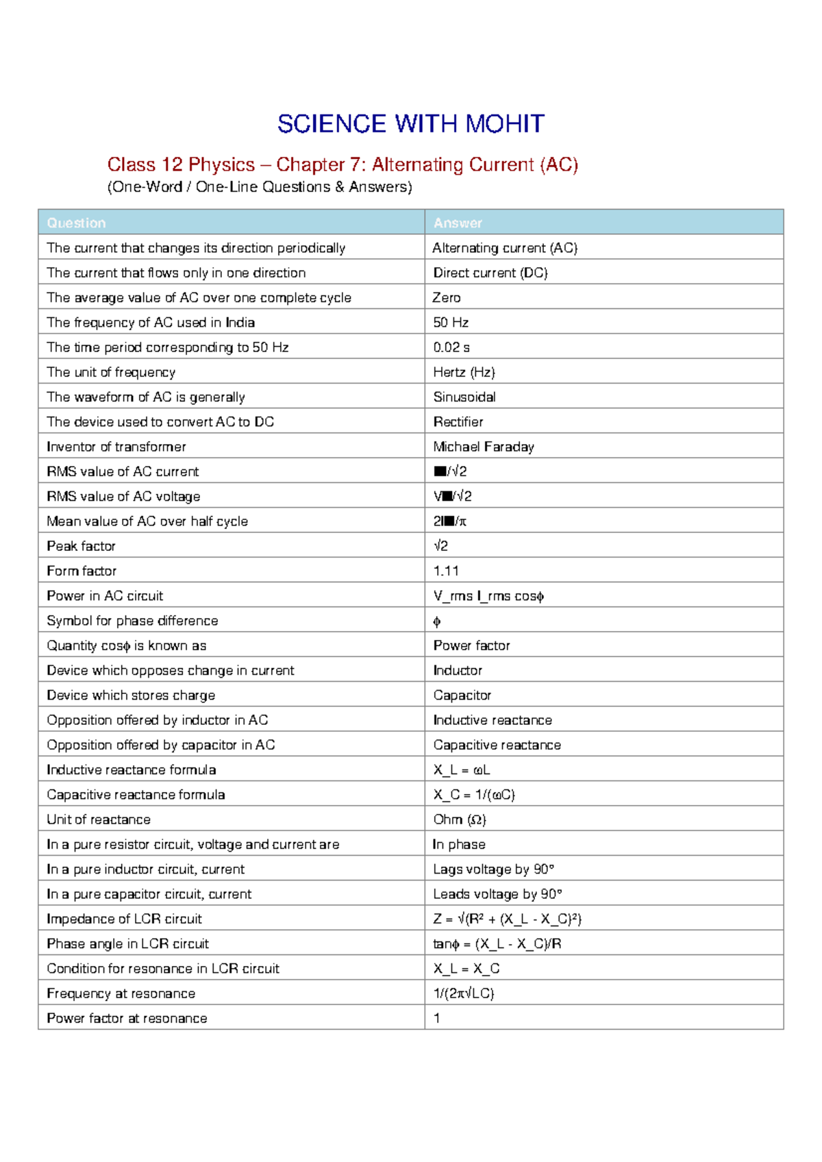 SCIENCE WITH MOHIT Class 12 Physics Chapter 7: AC Q&A - Studocu