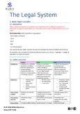 Legal Studies: - Grade: 11 - New South Wales Higher School Certificate ...
