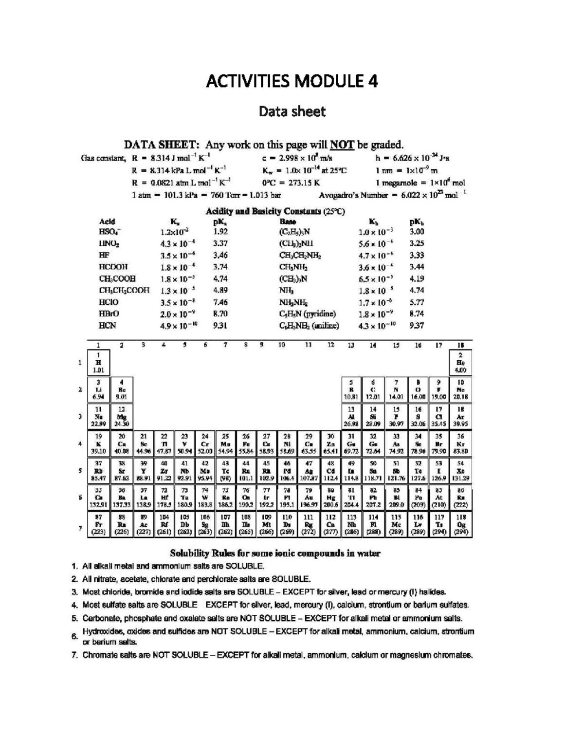 ACTIVITIES MODULE 4: Data Sheet & Lewis Structures Practice - Studocu