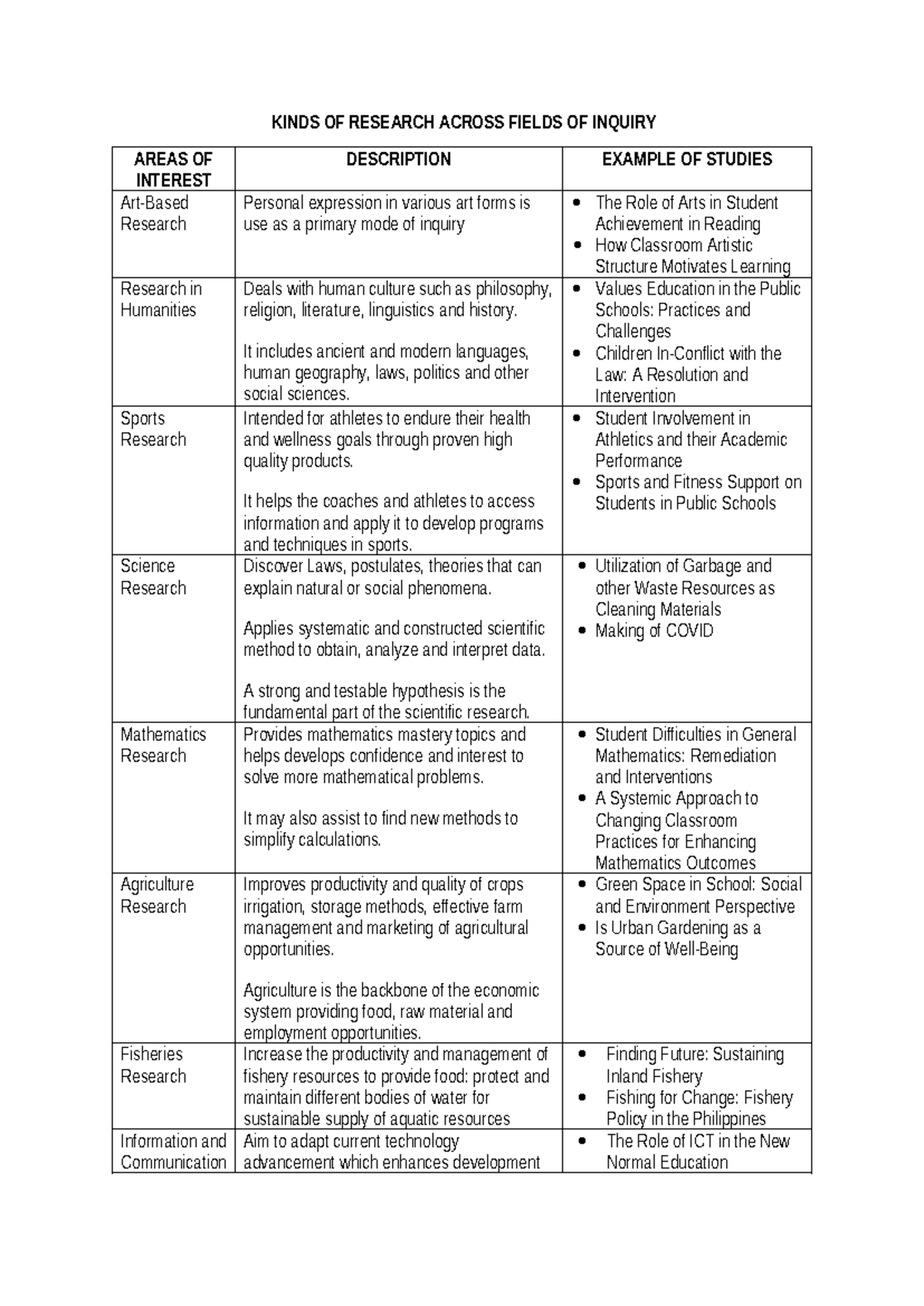Types of Research Across Various Fields of Inquiry and Examples - Studocu