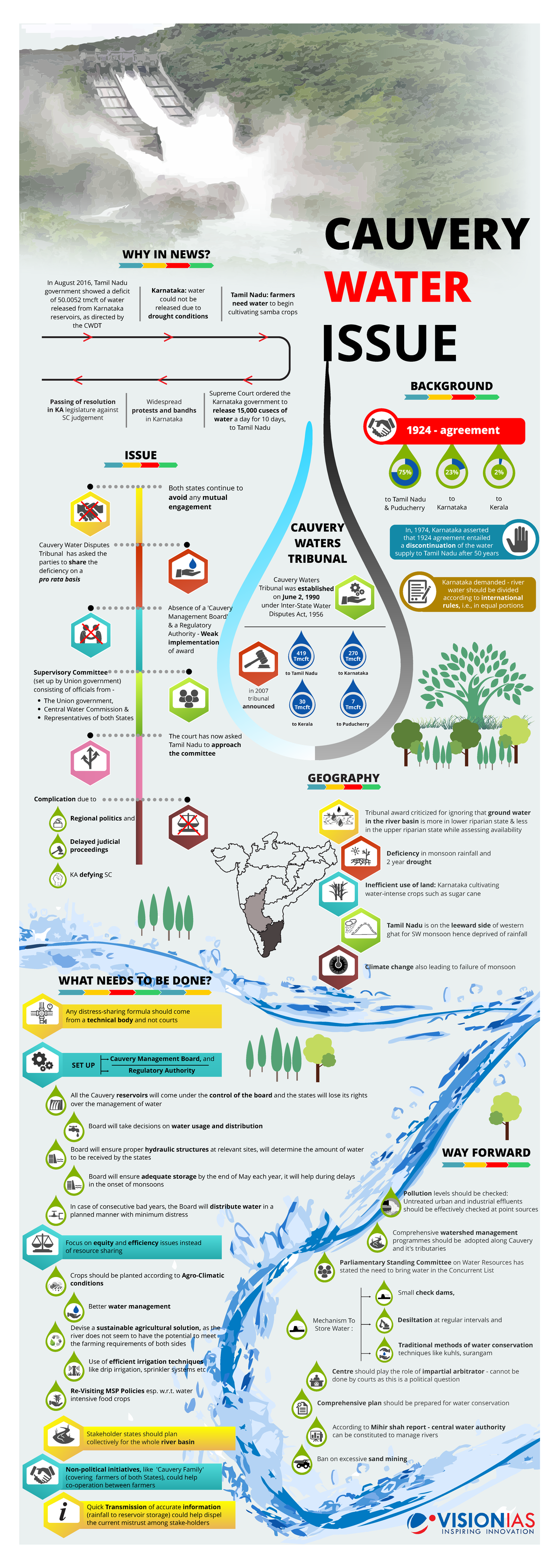 Cauvery-Water-Issue - INFOGRAPHICS - Supreme Court ordered the ...