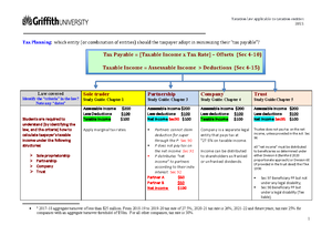 [Solved] Can you please explain between Statutory income and Ordinary ...