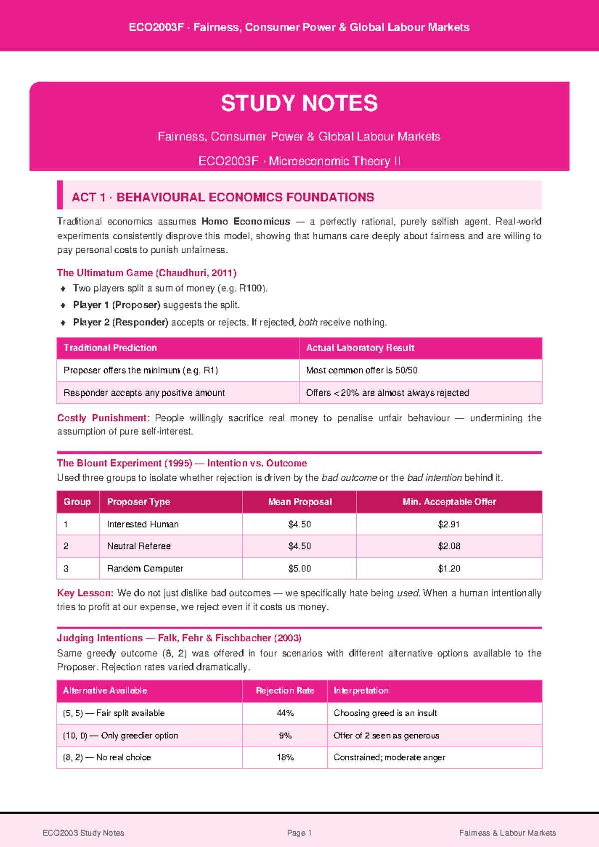 ECO2003F Study Notes: Fairness and Consumer Power in Global Labour ...