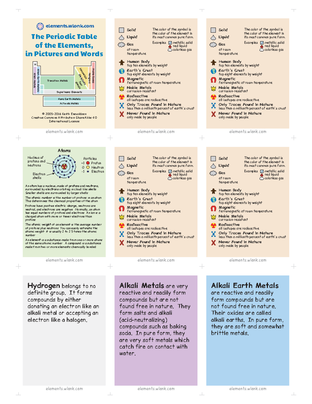 Periodic Table of Elements: Visual Guide and Key Facts - Studocu