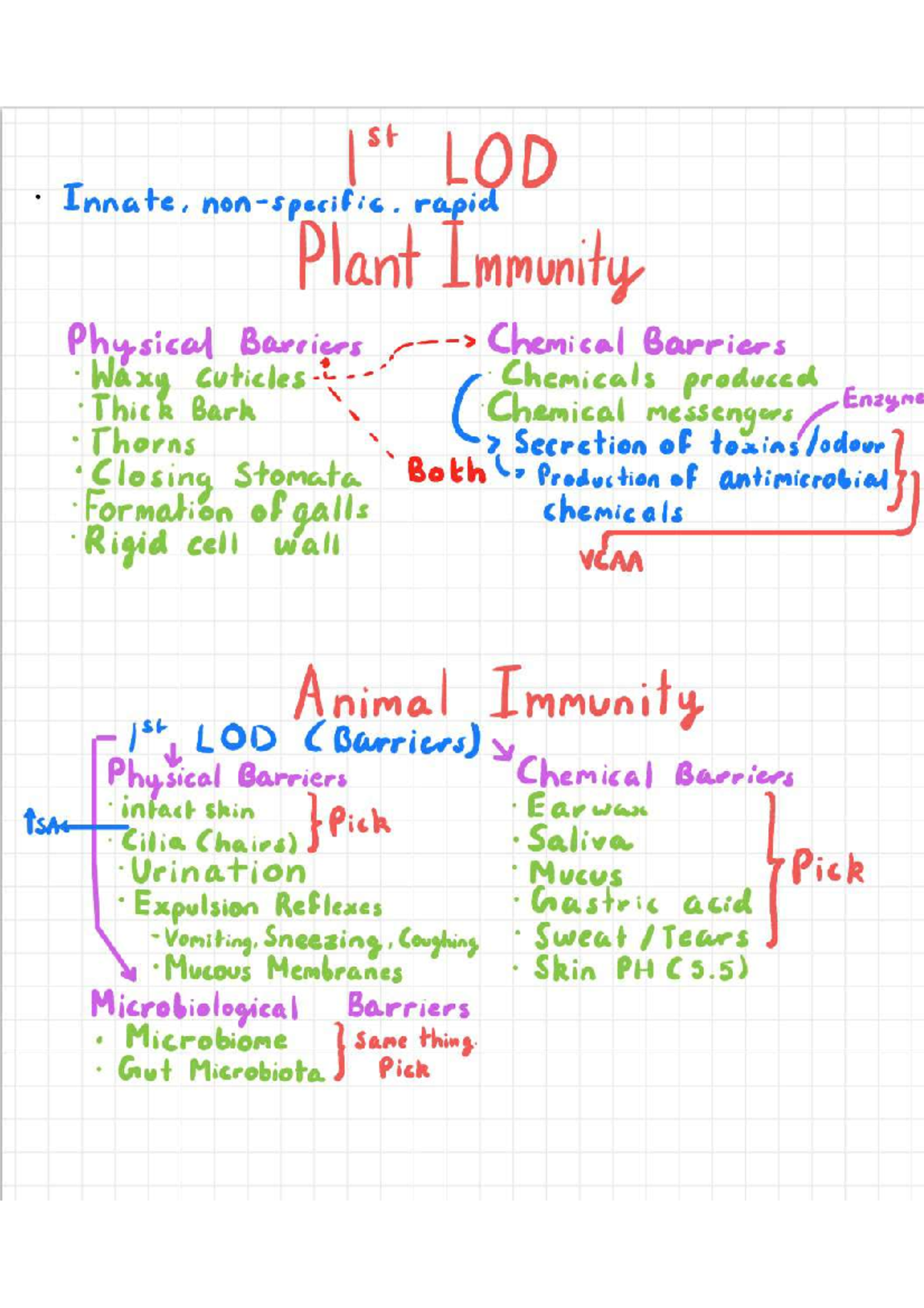 1st LOD - Immunity: Physical & Chemical Barriers in Plants & Animals ...