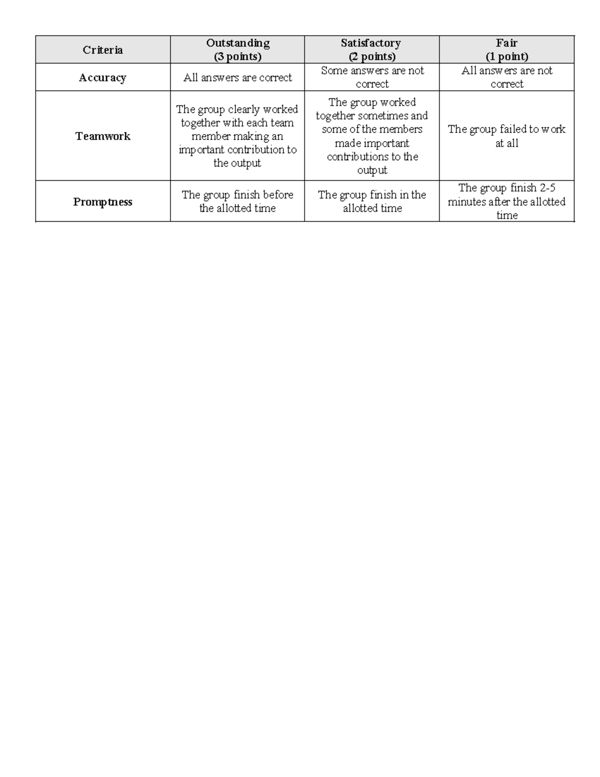 Rubrics for Final Demonstration - Criteria Outstanding (3 points ...