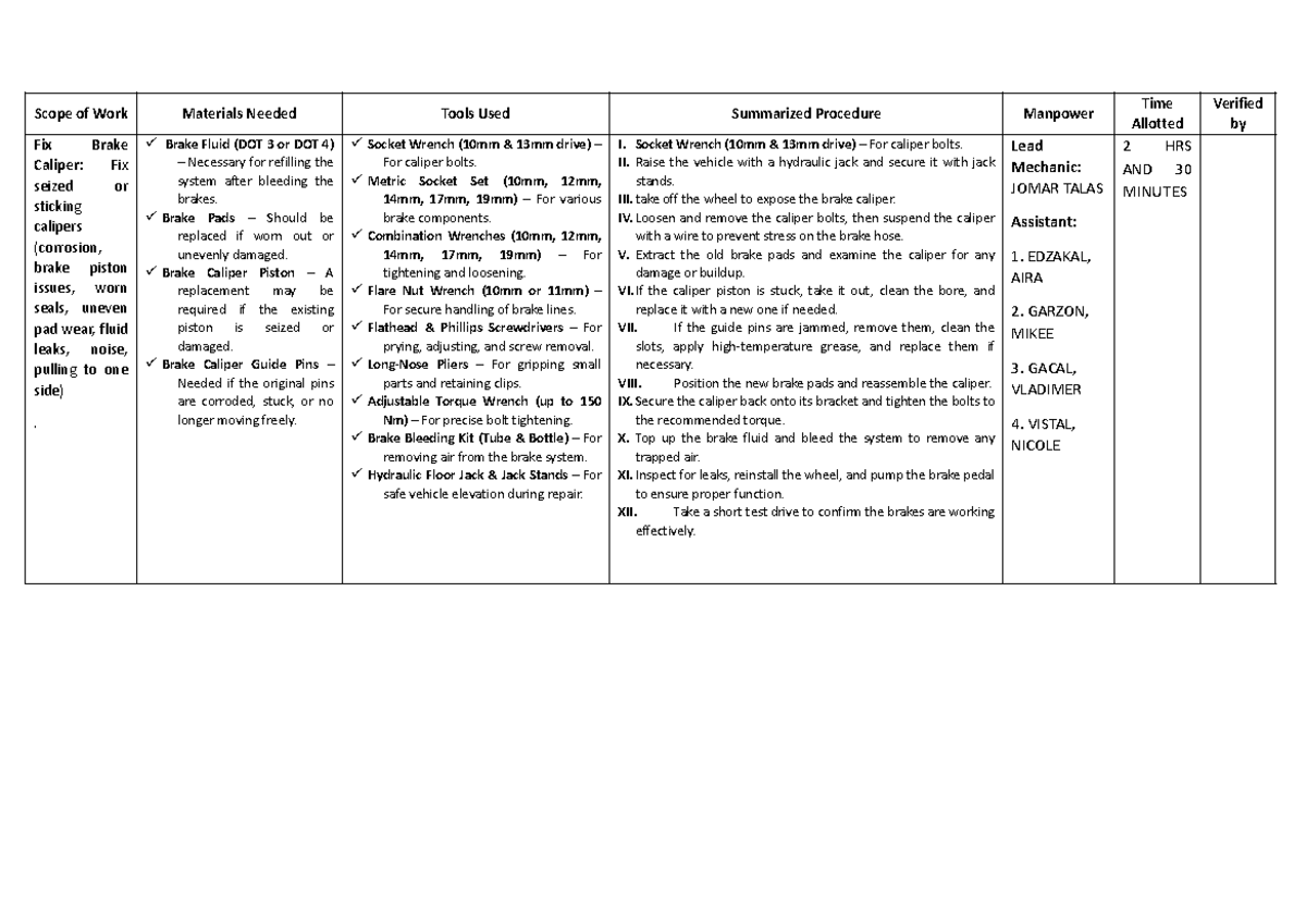 Automotive Repair Procedures: Brake Caliper, Steering, Ignition & More ...