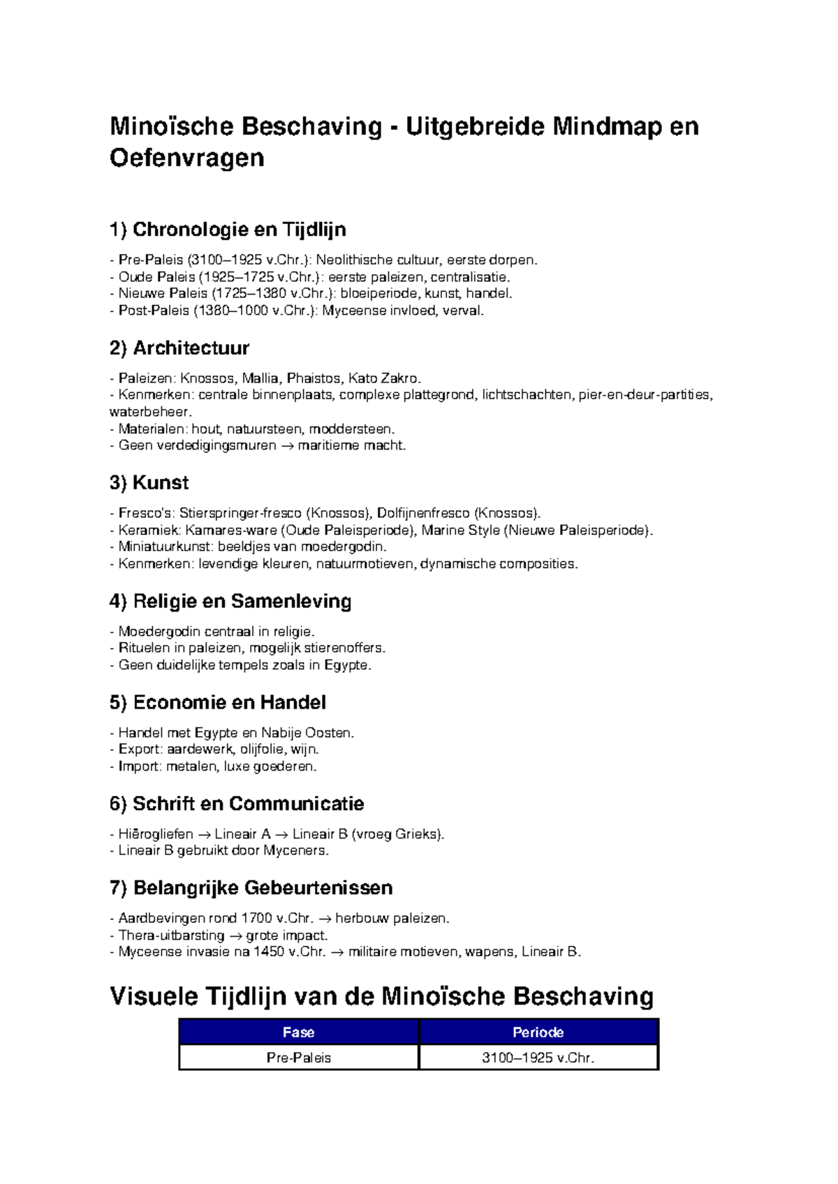 Minoïsche Beschaving: Uitgebreide Mindmap en Oefenvragen - Studocu