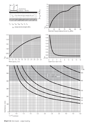 AS 3700 - 2011 Australia Standard - Masonry structures - KNE216 - UTAS ...