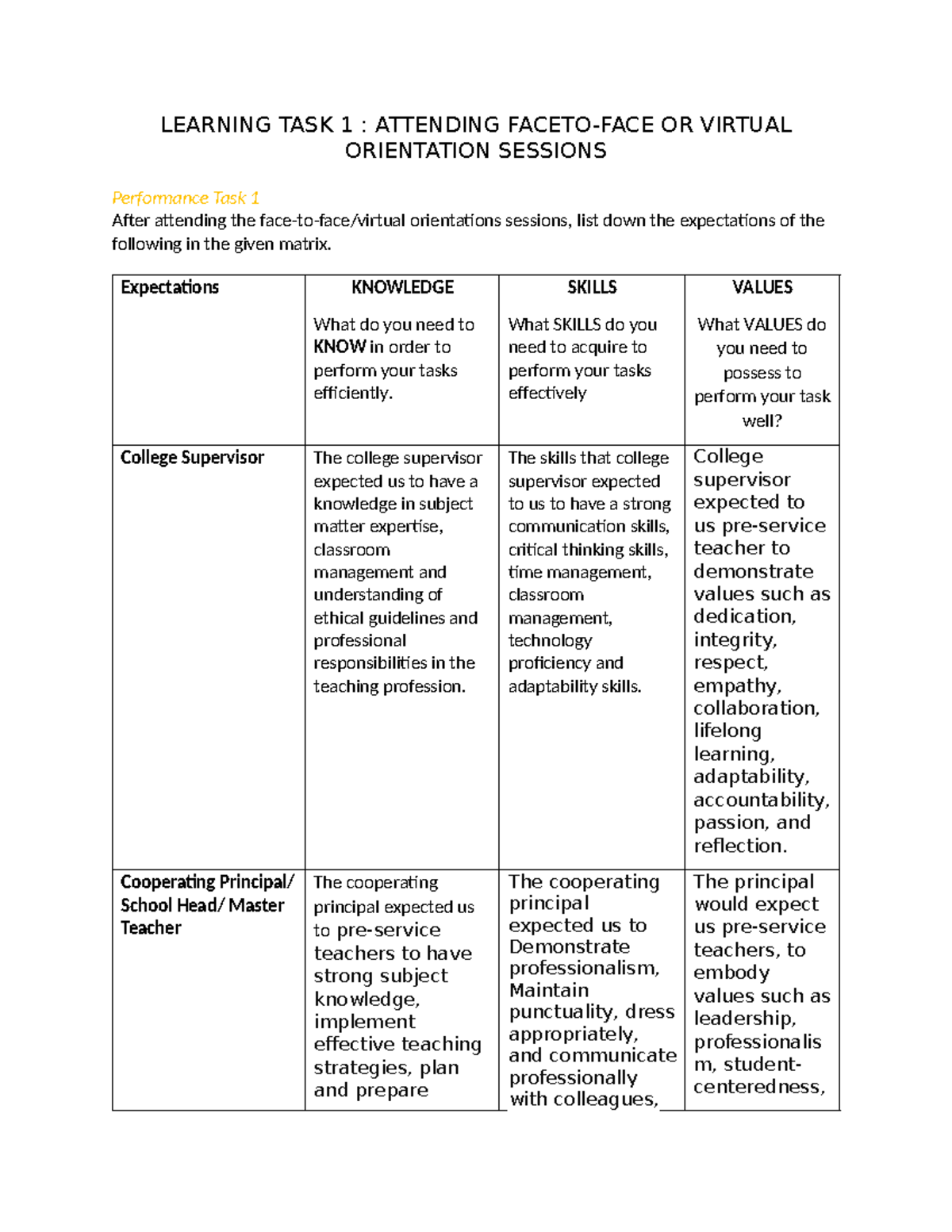 FS 3 Learning Task 1: Expectations for Face-to-Face & Virtual ...