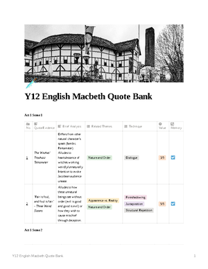 AQA GCSE English Literature: Macbeth and Lady Macbeth's relationship ...