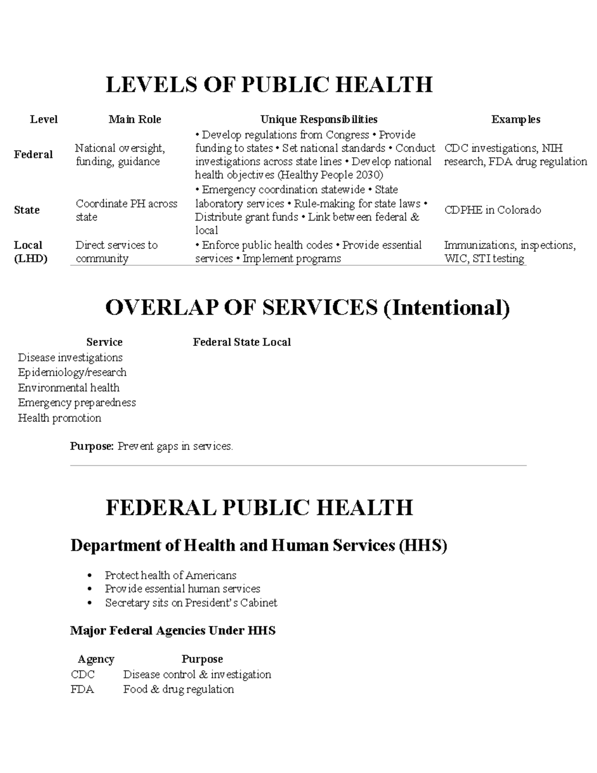 🏛 Levels of Public Health: Roles and Responsibilities in PH Systems ...