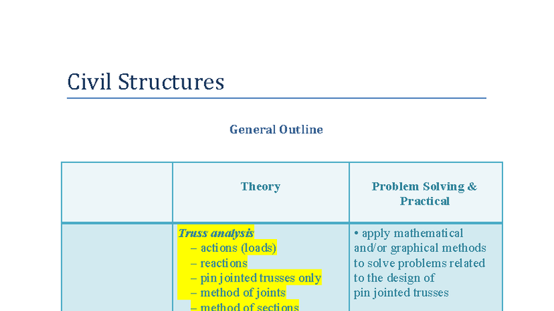 Civil Structures Module I: Theory and Practical Applications of Truss ...