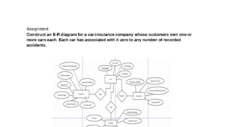 CS 3306 Assignment: Diagram for Customer-Car Insurance System - Studocu
