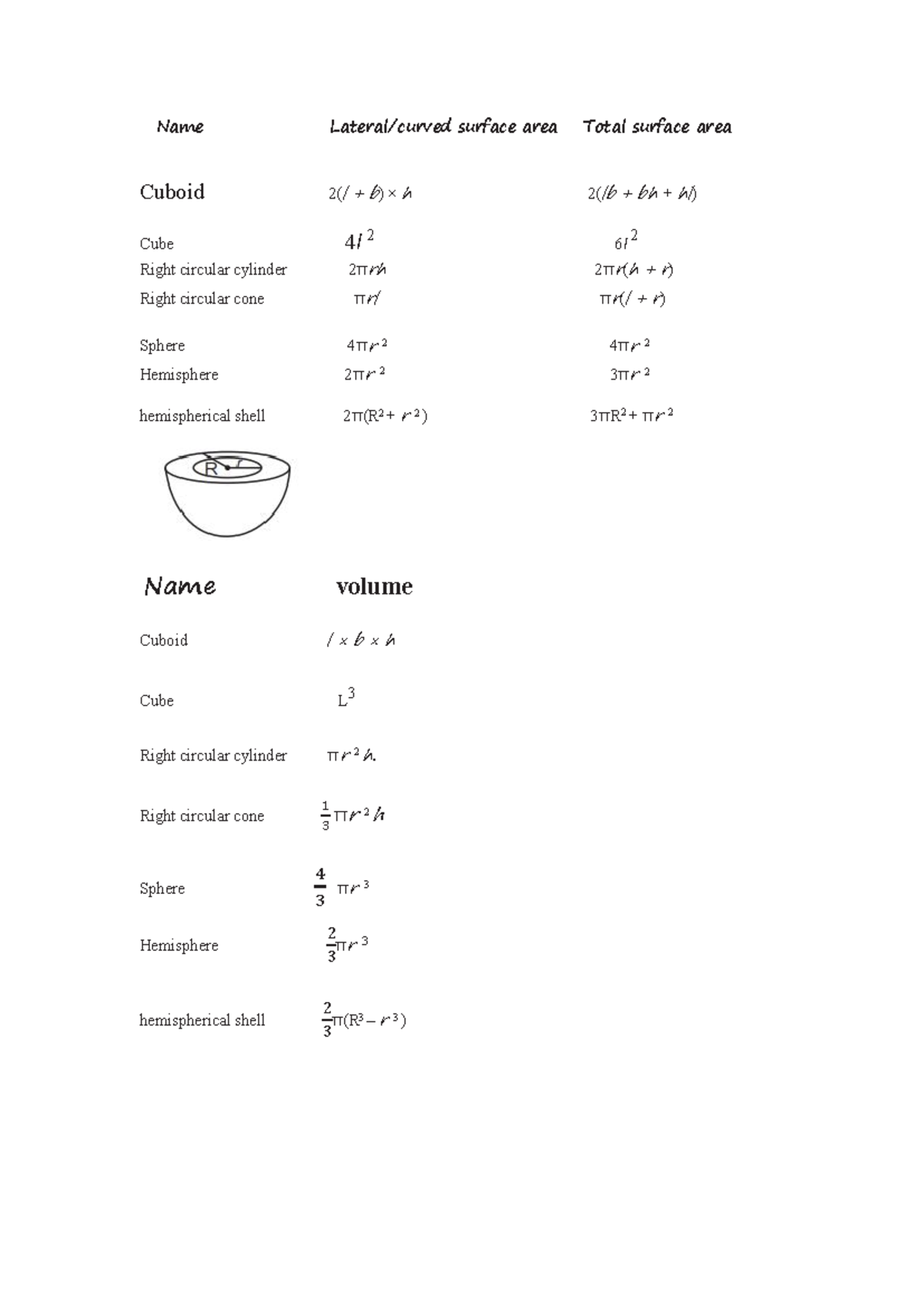 Geometry of Solids: Surface Area & Volume Formulas (MATH101) - Studocu
