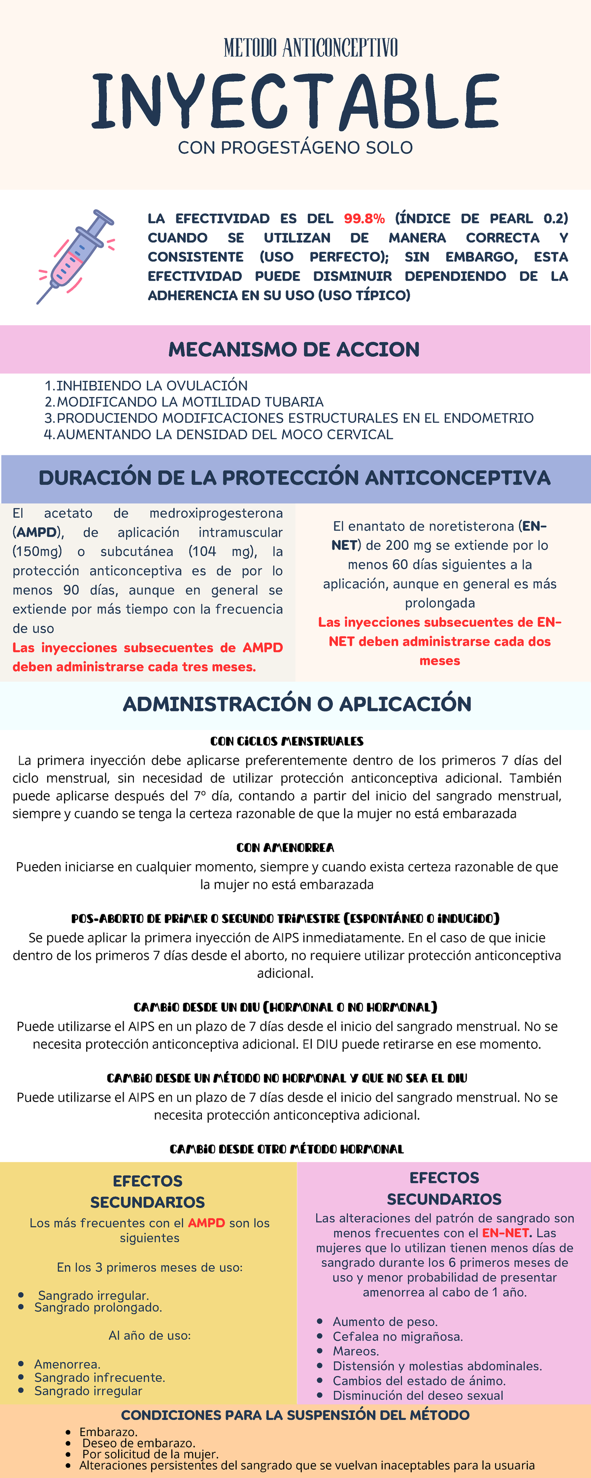 Infografía sobre el Método Anticonceptivo Inyectable (AIPS) y su ...