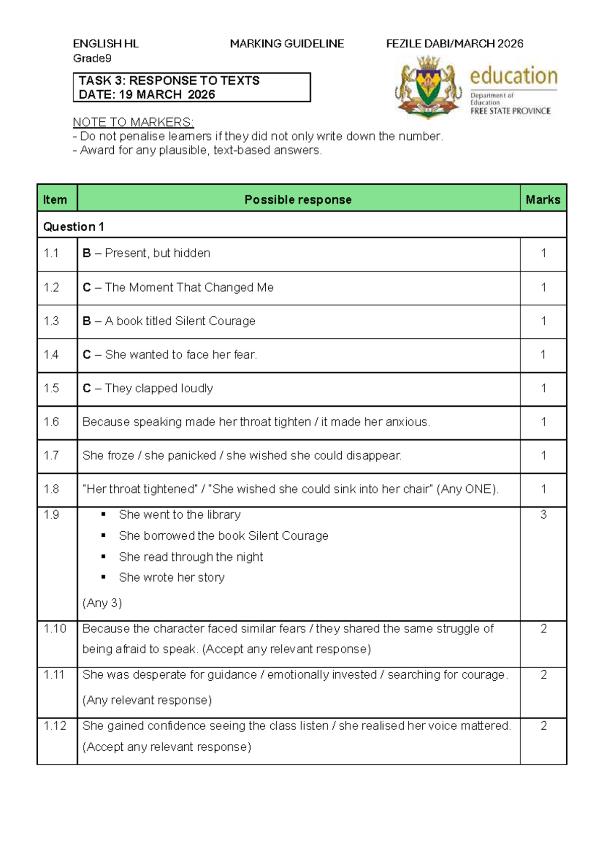 Grade 9 EHL Task 3: Response to Texts Marking Guideline 2026 - Studocu
