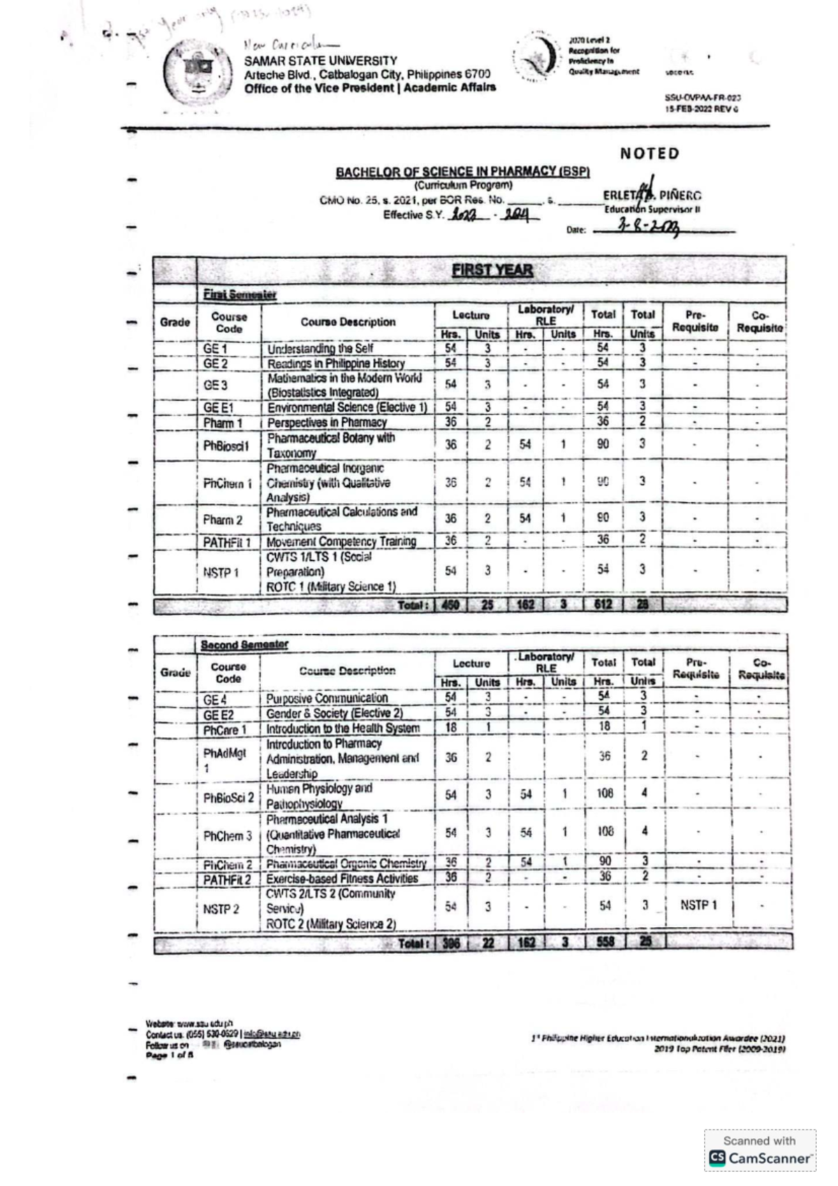 BSP Curriculum Prospectus for SAMAR STATE UNIVERSITY (2020-2023) - Studocu