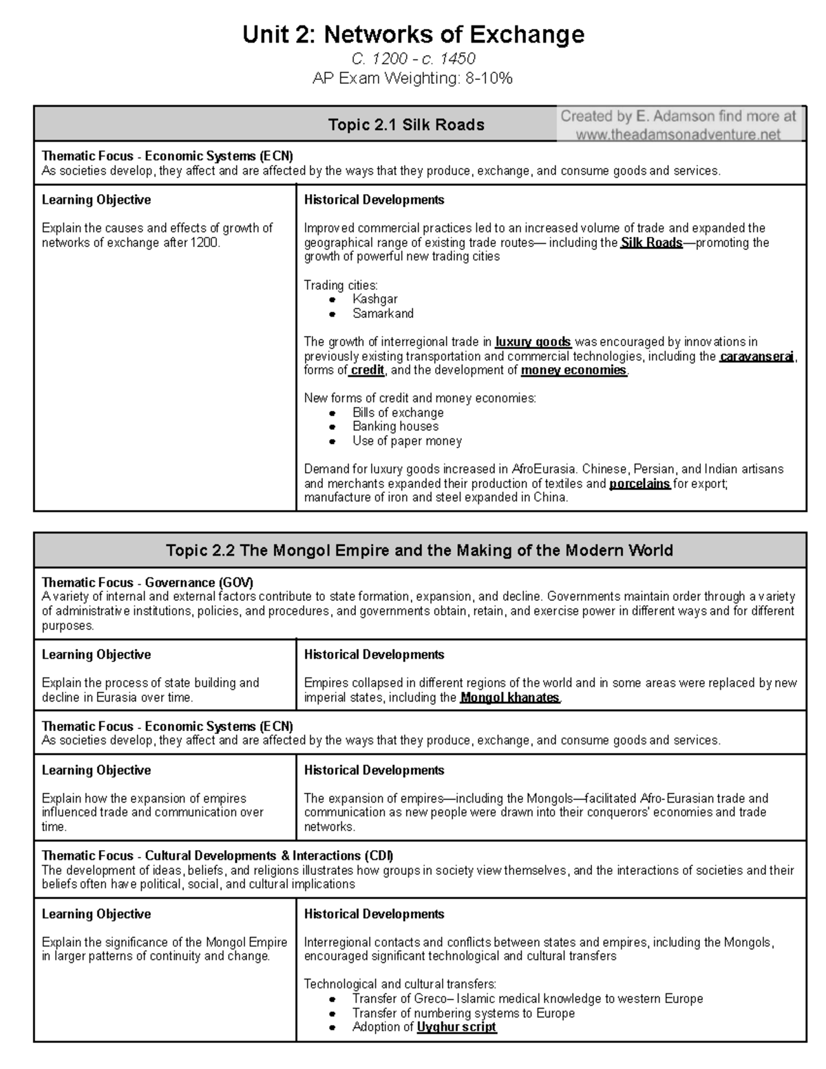 Unit 2 Topics - Ap world history unit 2 study materials - Unit 2 ...