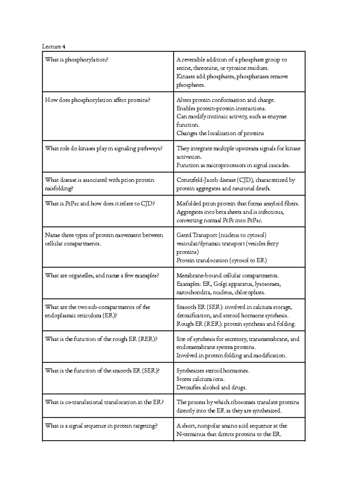 Lectures 4-7 - lecs 4-7 - Lecture 4 What is phosphorylation? A ...