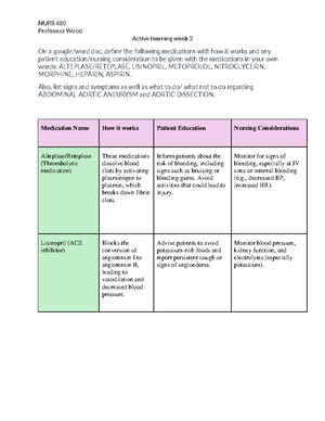 Medication Template (Medroxyprogesterone) - ACTIVE LEARNING TEMPLATES ...